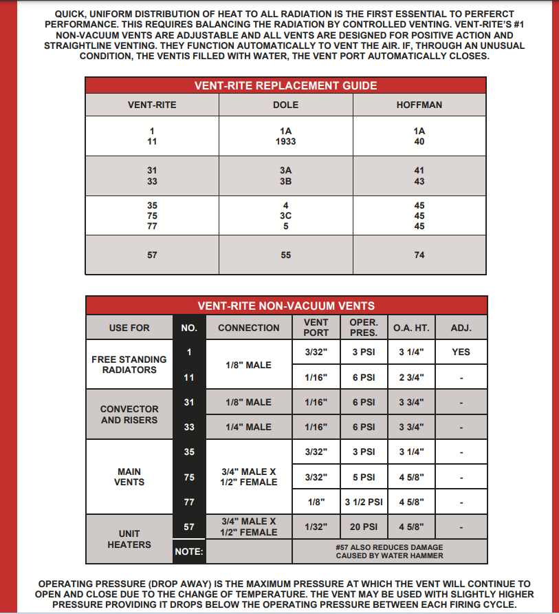 Patriot Supply. Vent-Rite #1 Adjustable Steam Radiator Vent – 1/8″ Male ...