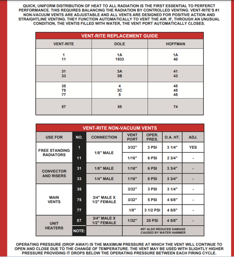 Patriot Supply. 1/8IN NON-ADJ. ANGLE STEAM
